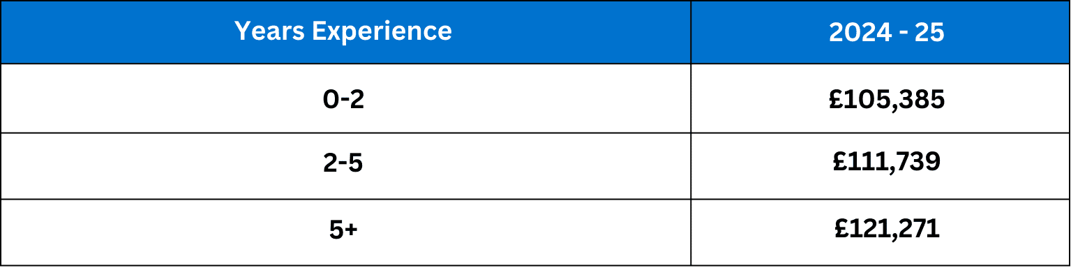 NHS Pay Rise 2024/25: Pay Rise Confirmed at 5.5% for 2024 - United Kingdom